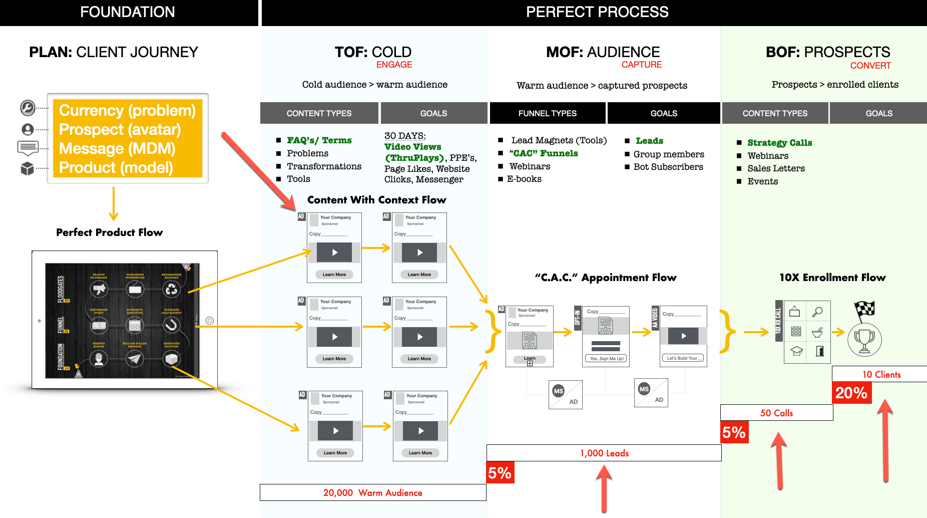 The Instant Audience Builder!