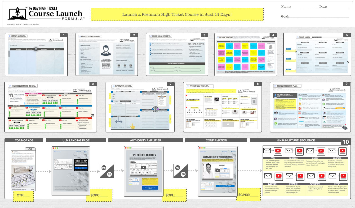 The NEW High Ticket Course Launch Formula®